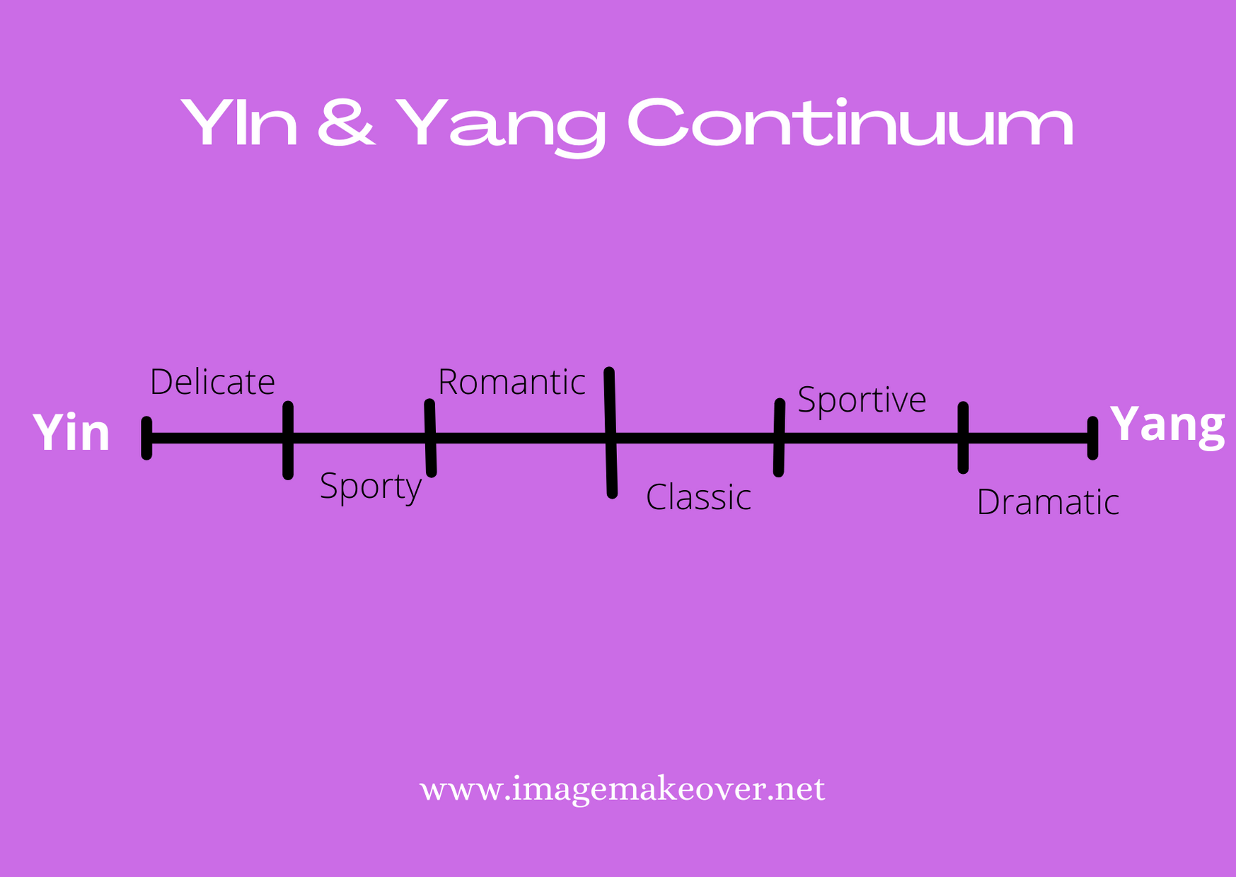 How Do Yin and Yang in Clothing Reflects Your Personality? (A2Z of ...